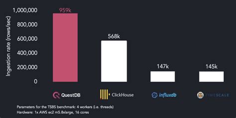 开源时序数据库questdb，吊打clickhouse和influxdb！ 墨天轮