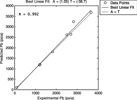 cross plot of p b for ann model download scientific diagram