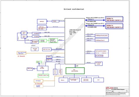 Lenovo Thinkbook P G Ach Schematic Boardview Bitland P Schematic Boardview