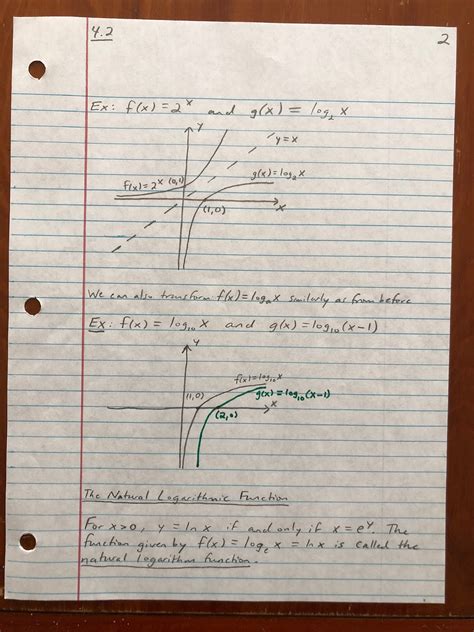 Professor Franks Math Blog Part Logarithmic Functions And Their Graphs Notes