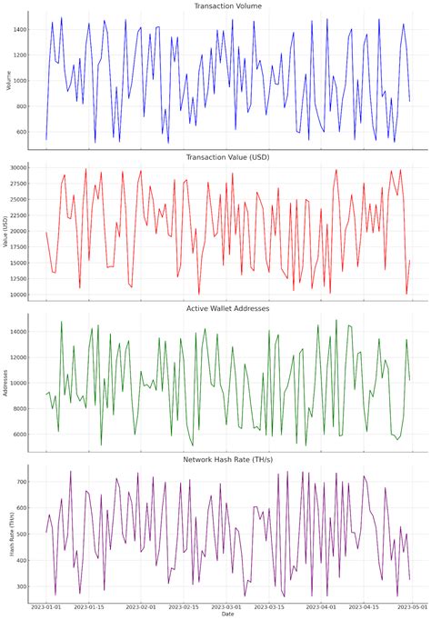 Mastering Crypto Technical Analysis With Top 10 Key Indicators Ueex Technology