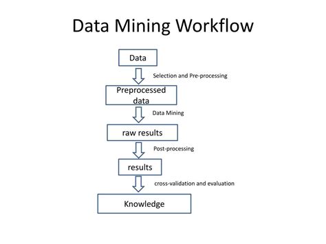 Ppt Introduction To Research Informatics Data Mining And Visualization Bmi 5740 Spring 2013