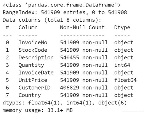 Kaggle 电商数据分析适合做数据分析的kaggle数据集csdn Csdn博客 Kaggle 电商数据分析适合做数据分析的kaggle数据集csdn Csdn博客