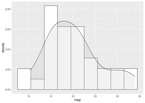 chapter 7 data visualization with ggplot2 pa 5928 data management