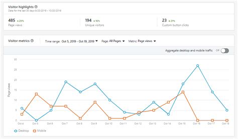 Redis Hyperloglog Implementation Measure Unique Visitors On Your