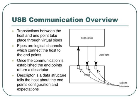 Ppt Introduction To Usb Development Powerpoint Presentation Free Download Id6049825