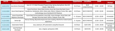 Arun P On Linkedin Java Databricks Azure Seniorqa Javafullstack