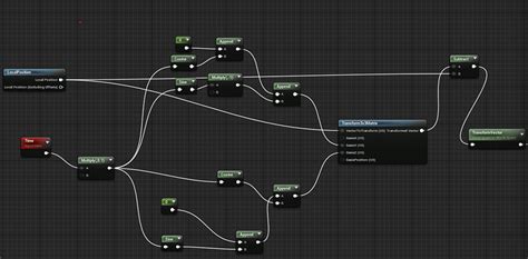 Issue With Rotation Matrix And World Position Offset Applied On Mesh