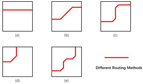 Legalized Routing Algorithm Based On Linear Programming