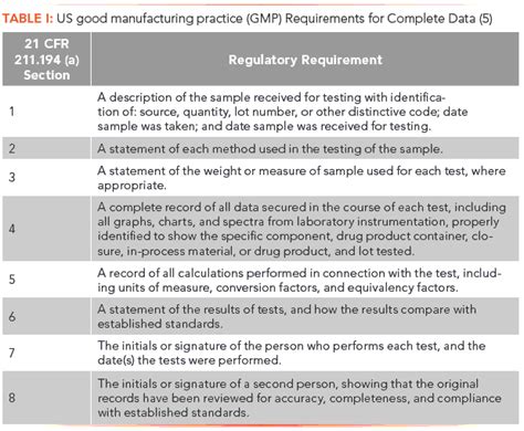 Data Integrity Focus Part Iv Are Raw Data And Complete Data The Same