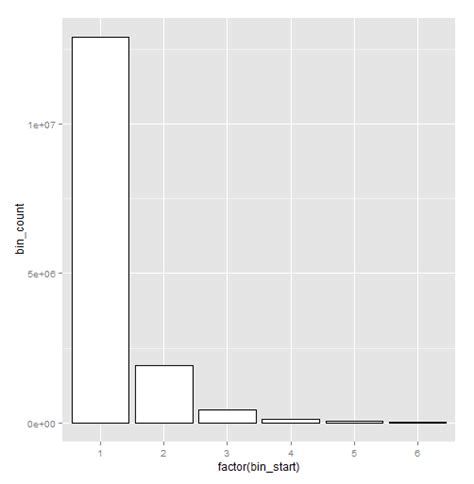 R Why Does Xlim Cut Off Border Values Of Continuous Scale Stack Overflow