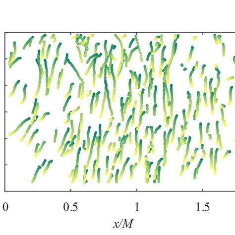 Particle Trajectories Over 400 Images In He Ii Config 3 In Tab Iv