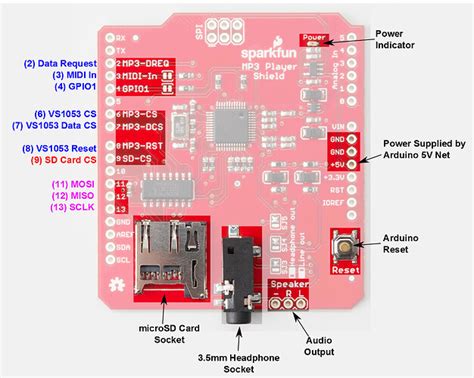 Sparkfun Mp3 Player Sd Card Error General Guidance Arduino Forum