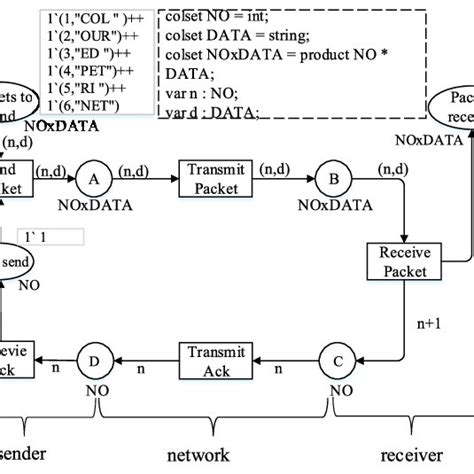 Transformation Rules Of The Parallel Gateways A BPMN Divergent Download Scientific Diagram