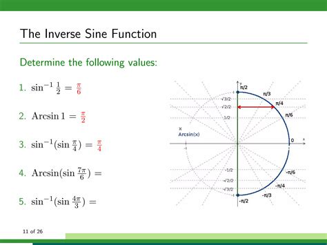 Inverse Trigonometric Functions Pdf Physics Science