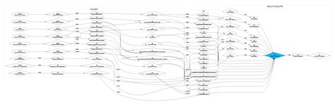 Curious What Are You Using Viz Js For Issue Mdaines Viz Js GitHub