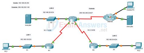 15 2 2 Packet Tracer Configure Nat For Ipv4 Answers