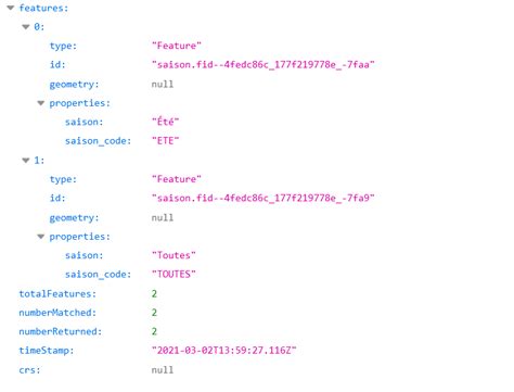 Postgis Coord Parameter Not Working In Geoserver Sql View Wfs Request Geographic Information