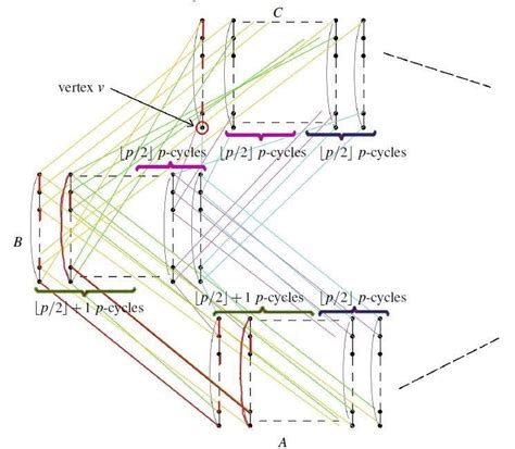 Sketch Of An Example Perfect Matching In Shown In Red Download Scientific Diagram