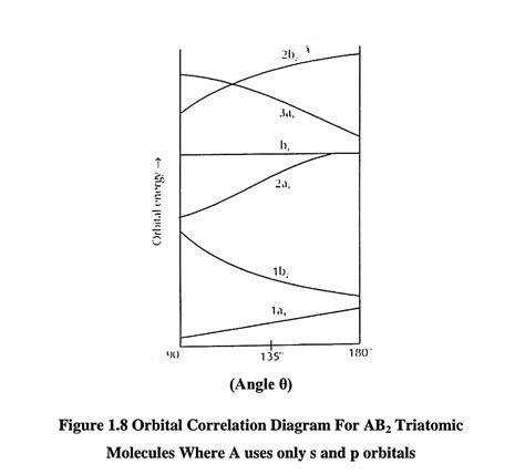 L2explain Walsh Diagram