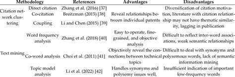main methods of technical topic identification based on patent data