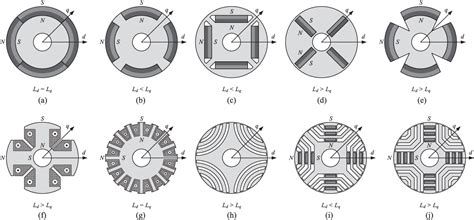 figure 1 from review and classification of mtpa control algorithms for