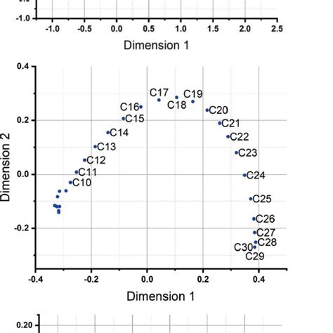 Generalized And Normalized Radial Zernike Polynomials Download