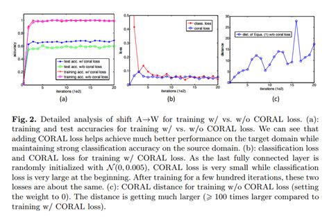 deep coral correlation alignment for deep domain adaptation [eccv w 16