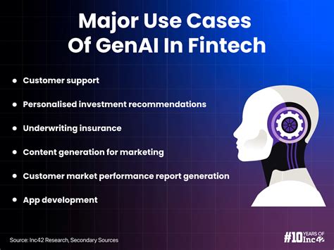 How Indias Fintech Startups Banks Are Riding The Genai Wave