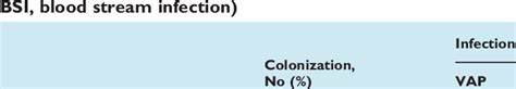 Colonization Infection And Mortality By Colistin Resistant Cr