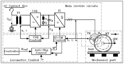 Sustainability Aspects Of Energy Conversion In Modern High Speed Trains