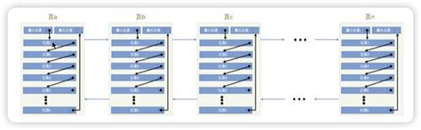 Mysql的页结构详解mysql 页 Csdn博客