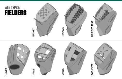 How To Buy A Softball Glove