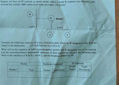 Solved Suppose We Have An IP Network As Shown Below Where A Chegg Com