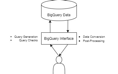AquaQ S BigQuery API Accessing Google S BigQuery Data In Kdb Data Intellect