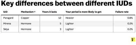 Why Gynecologists Think Iuds Are The Best Contraceptive Vox