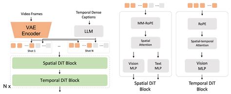 codeact the engine behind manus— how llms are learning to code their