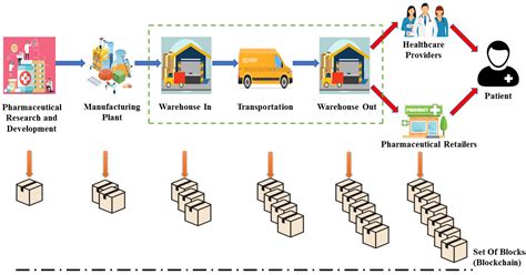 blockchain application in healthcare systems a review