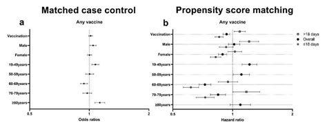 Figure Legend Figure 1 Forest Plot For The Odds Ratios And Hazard