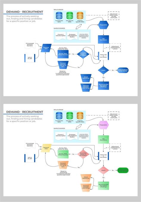 Entry By Saniyaa For Diagram Look More Sexy Freelancer