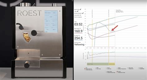 Coffee Roasting Process Diagram