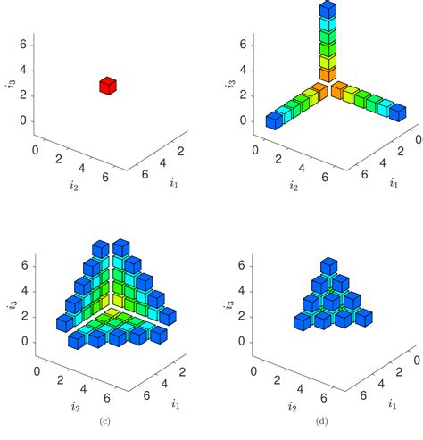 Figure 41 From An Adaptive Anova Stochastic Galerkin Method For