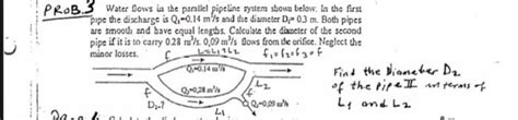 solved water dows in the panallel pipeline system stowa