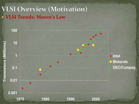 Very Large Scale Integrated Circuits Vlsi Overview Pptx Physics Science