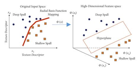 demonstration of the svc based spalling severity classification