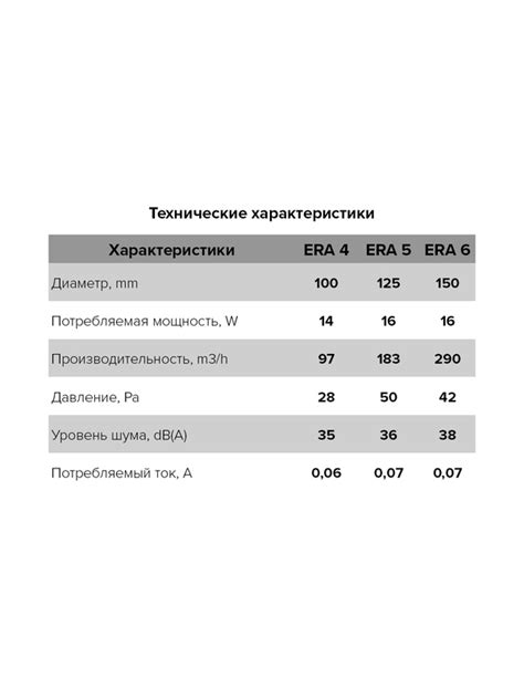 ERA 6S-02/Вентилятор стеновой бытовой, ERA купить в Минске - STORM