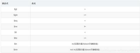 Mongotemplate 解决 Mangodb Isodate 的问题mongotemplate Isodate Csdn博客