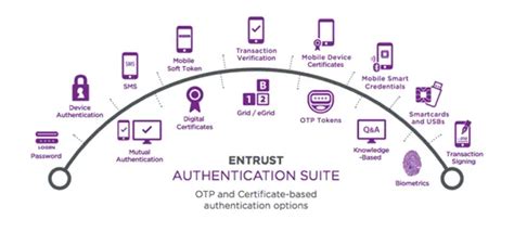 What Is Multi Factor Authentication MFA Entrust