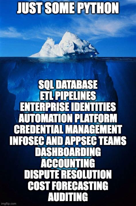 Chargeback In Github Enterprise Server Some Natalies Corner Of The Internet