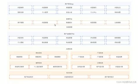 【学习笔记】软件架构与需求分析方法软件产品的业务架构和需求分析 Csdn博客 【学习笔记】软件架构与需求分析方法软件产品的业务架构和需求分析 Csdn博客